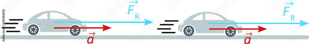 Isolated vector illustration of a example of uniformly accelerated ...