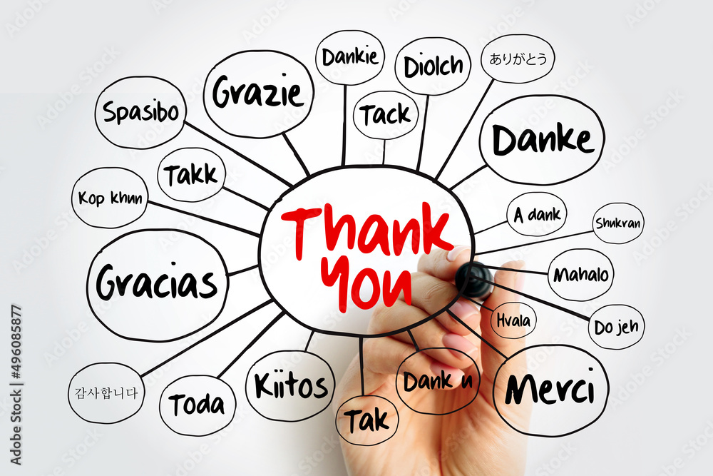 Thank You in different languages mind map flowchart with marker ...