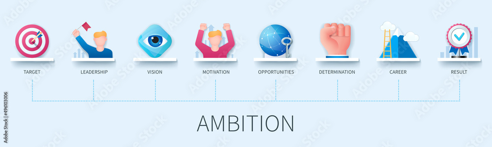 Ambition banner with icons. Target, leadership, vision, motivation ...