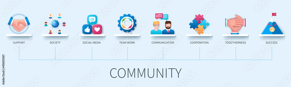 Community banner with icons. Support, society, social media, teamwork ...