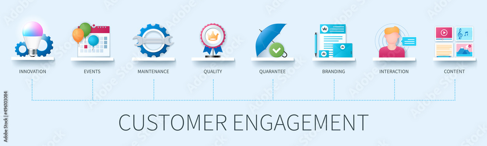 Customer engagement banner with icons. Innovation, events, maintenance ...