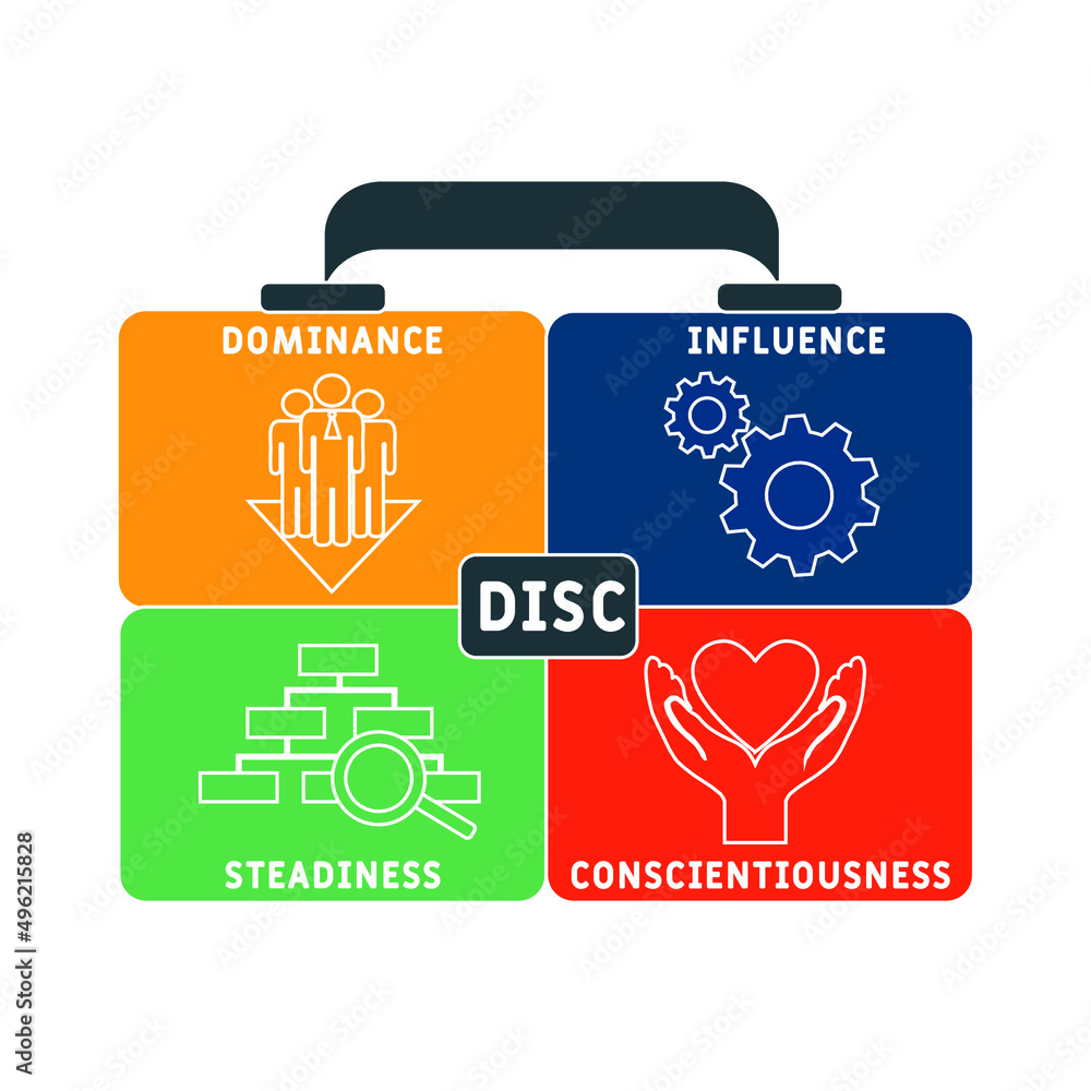 DISC - Dominance, Influence, Steadiness, Conscientiousness acronym ...