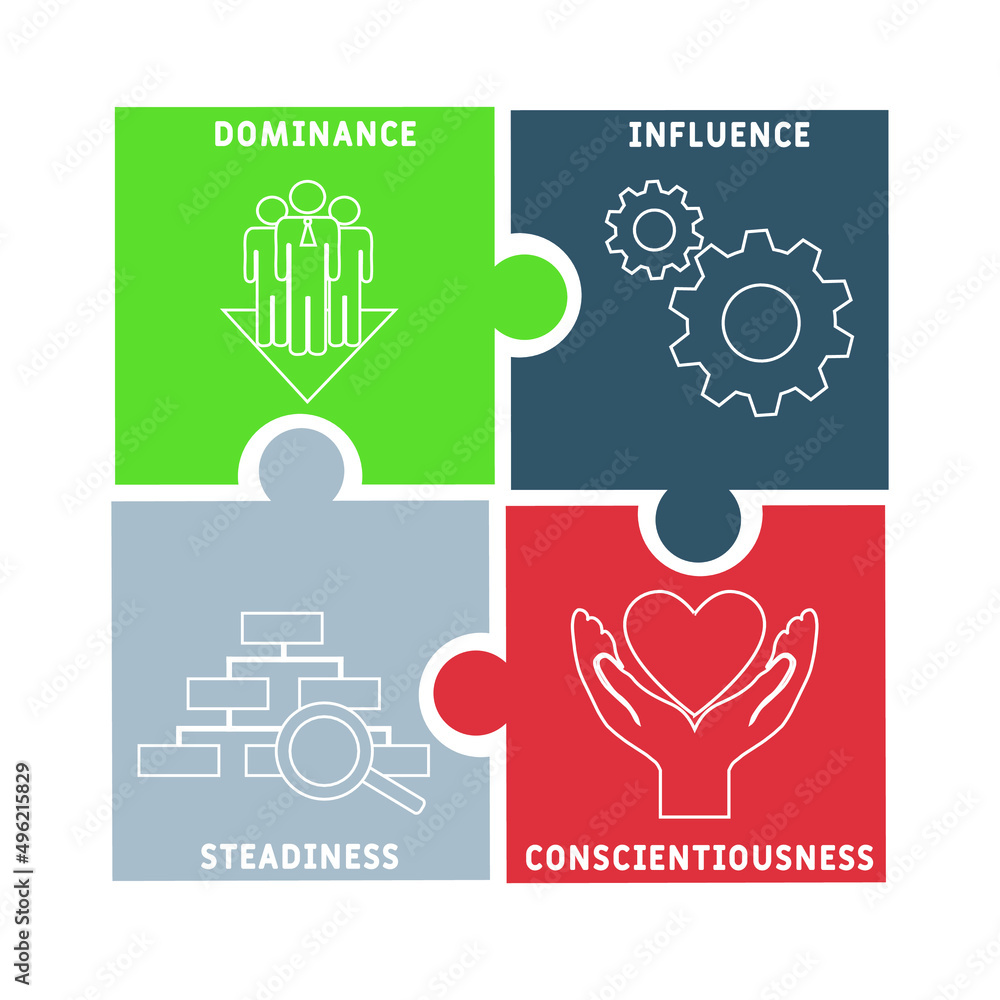 DISC - Dominance, Influence, Steadiness, Conscientiousness acronym ...