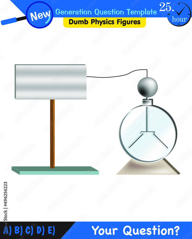 Physics, electromagnet, electroscope, next generation question template ...