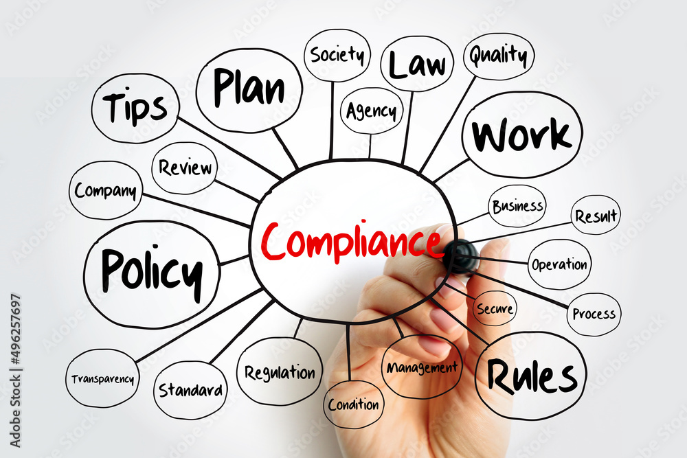 Compliance mind map flowchart with marker, business concept for ...