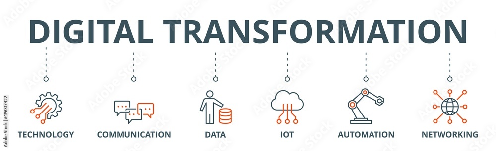 Digital transformation banner web icon vector illustration concept with ...