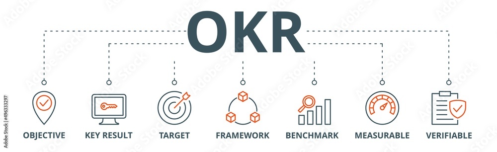 OKR banner web icon vector illustration concept for objectives and key ...