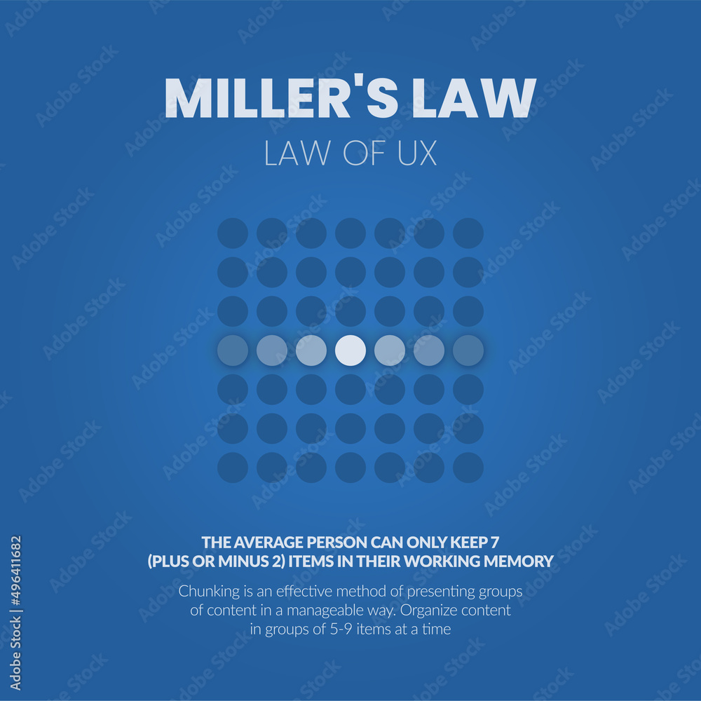 A vector illustration of miller's law elements of information ...