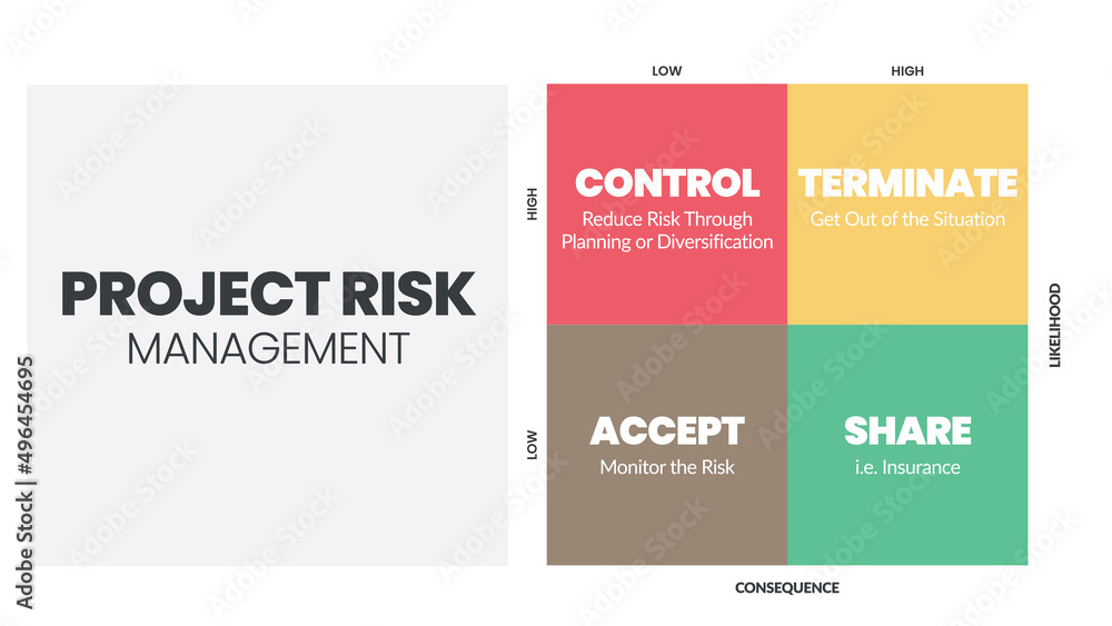 PROThe project risk management matrix is a vector illustration of the ...