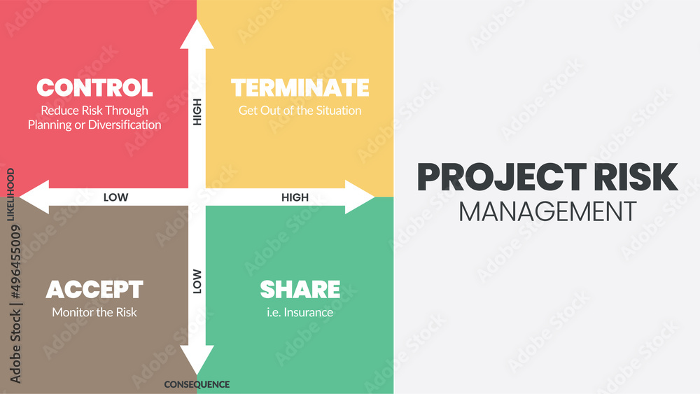 The project risk management matrix is a vector illustration of the ...