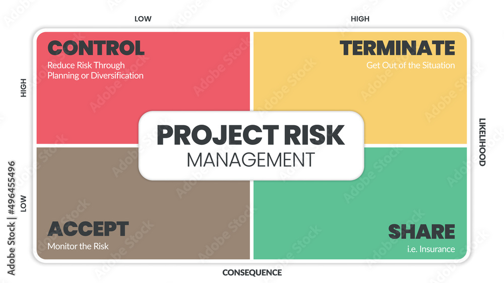 The project risk management matrix is a vector illustration of the ...