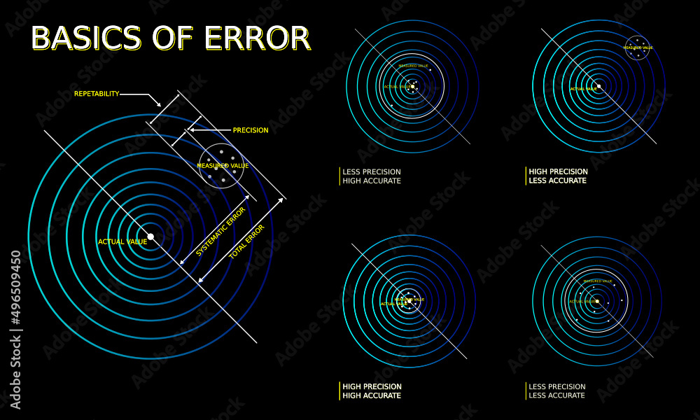 Perfect Visualization of Errors and Difference Between Accuracy and ...