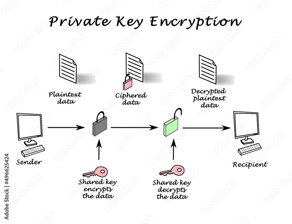 Public key encryption and decryption Stock Illustration | Adobe Stock