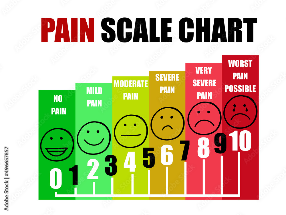 Pain scale chart with with different faces and colors. Stock ...