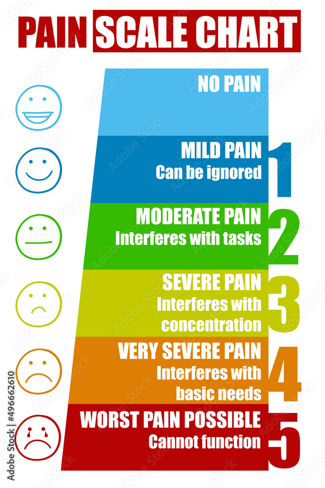 Pain scale chart with with different faces and colors. ilustração do ...