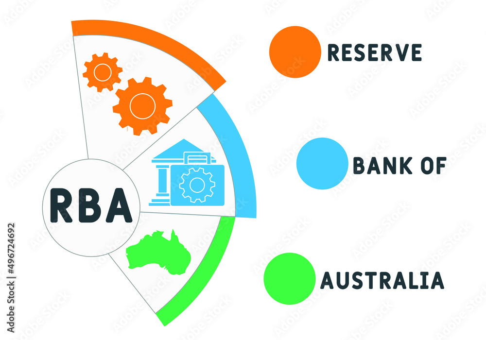 RBA - Reserve Bank of Australia acronym. business concept background ...
