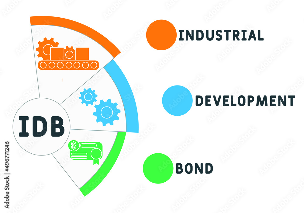 IDB - Industrial Development Bond acronym. business concept background ...