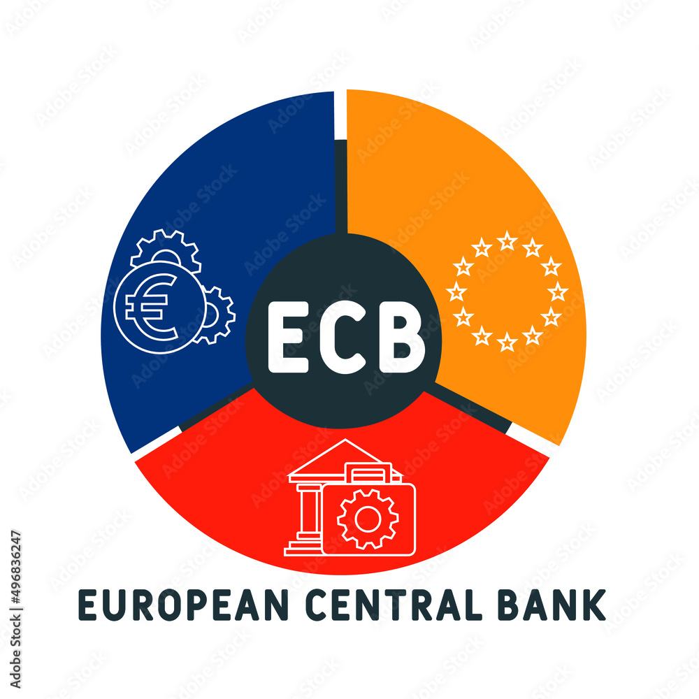 ECB - European Central Bank acronym. business concept background ...