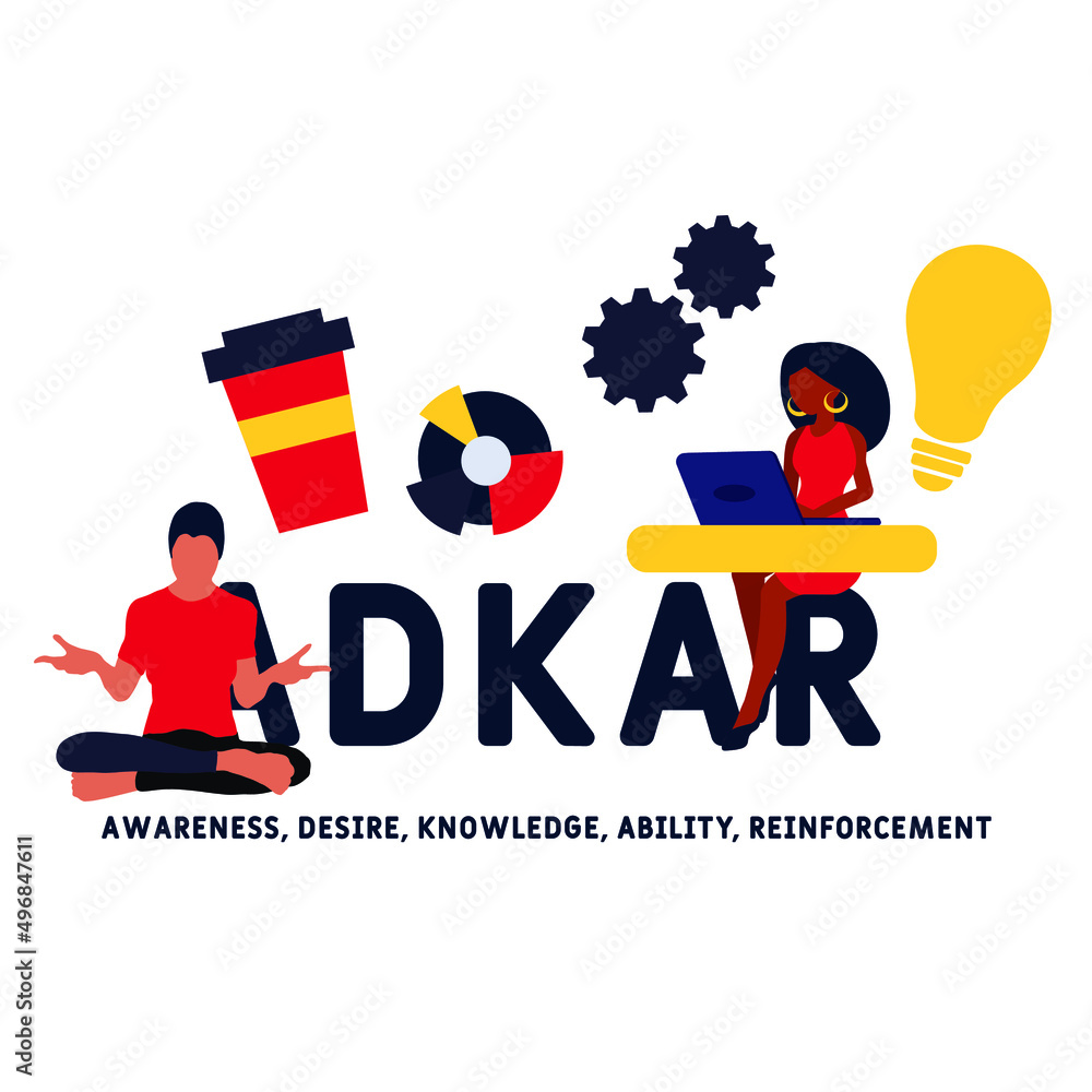 Vecteur Stock ADKAR - Awareness, Desire, Knowledge, Ability ...