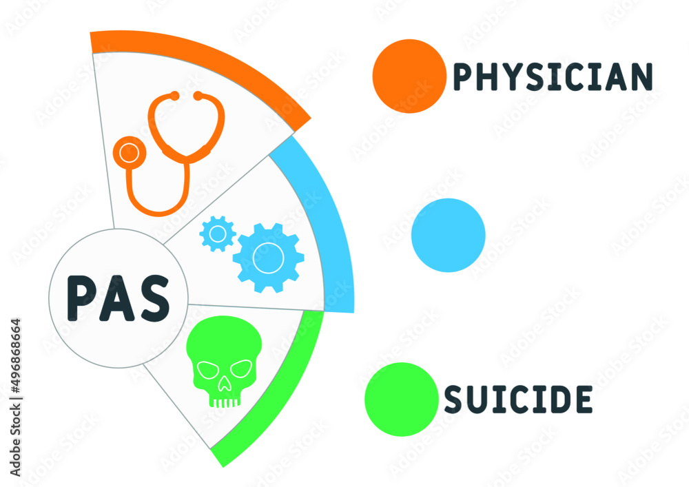 PAS - physician-assisted suicide acronym. business concept background ...