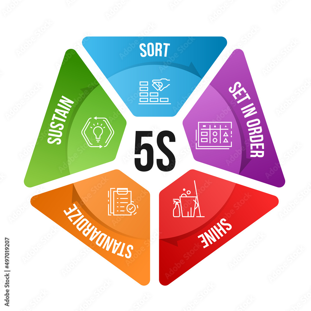 5S methodology management with line icon and text in pentagon piece ...