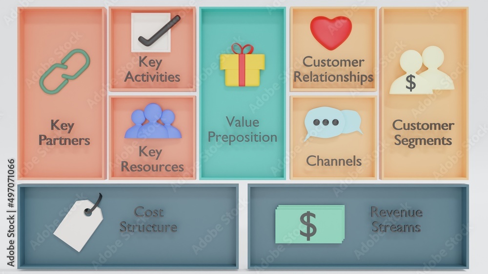 3D illustration of bussiness model canvas. Color symbol and text in ...