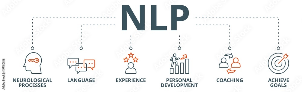 NLP banner web icon vector illustration concept for Neuro-linguistic ...