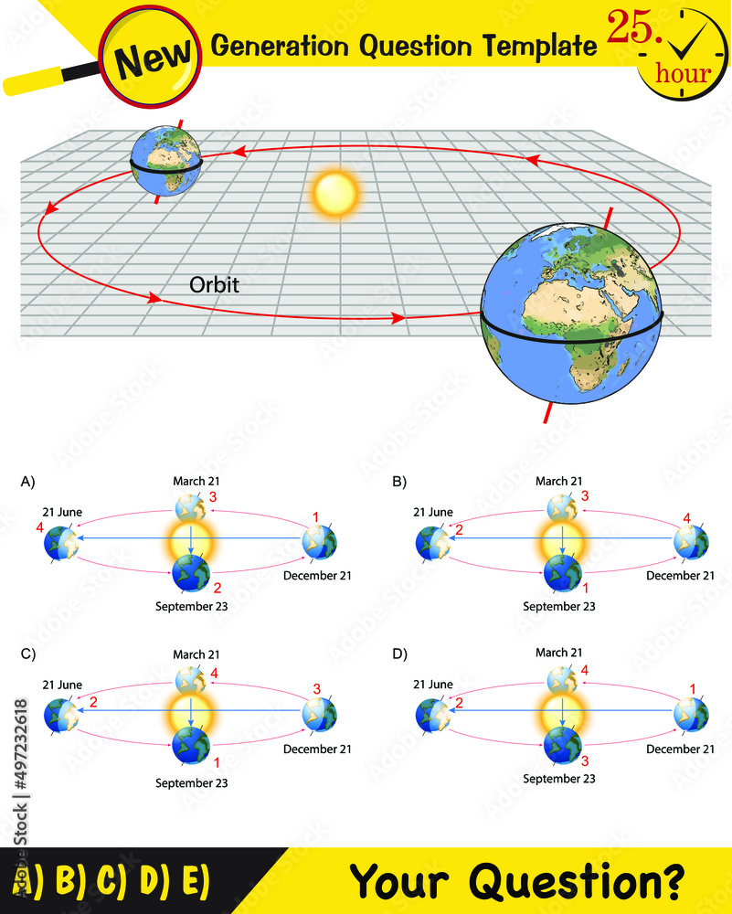 Physics, movements of the earth around the sun, formation of the ...