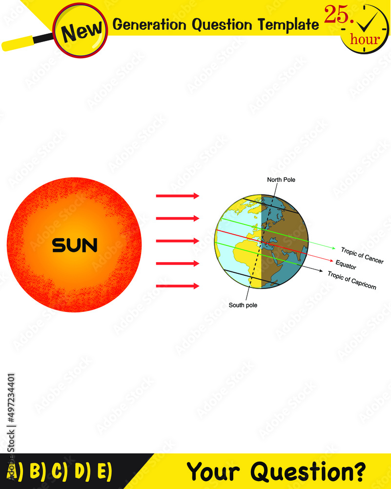 Physics, movements of the earth around the sun, formation of the ...