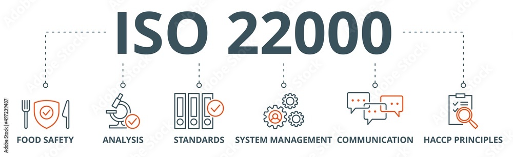 ISO 22000 banner web icon vector illustration concept for food safety ...