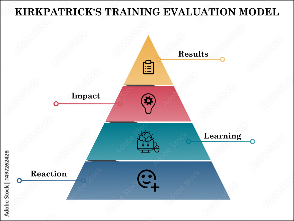 Kirkpatrick Model of Training Evaluation in Funnel design Stock Vector ...