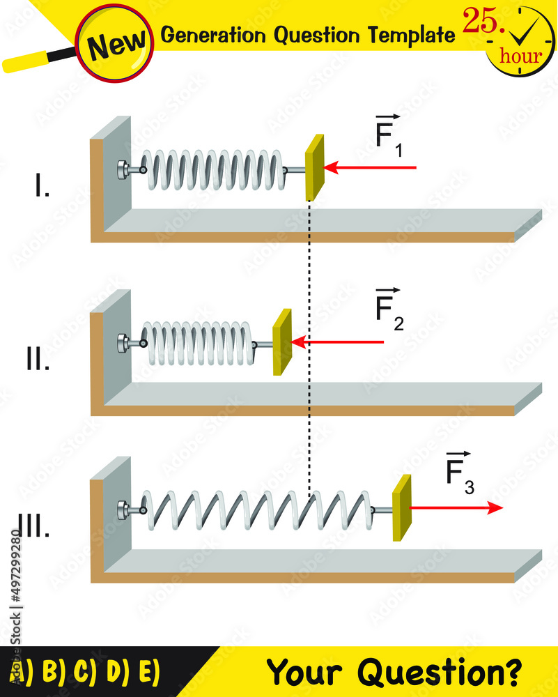 Physics Education Illustrations, Motion, The laws of motion, Simple ...