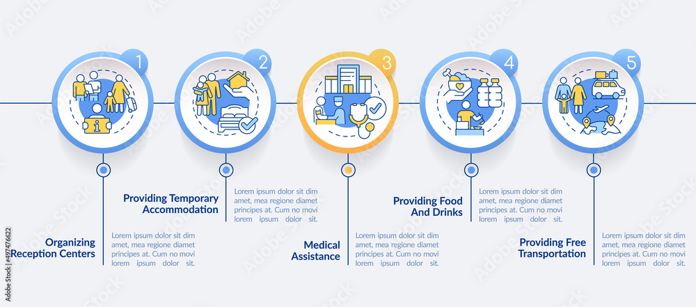 Government initiatives circle infographic template. Help refugees. Data ...