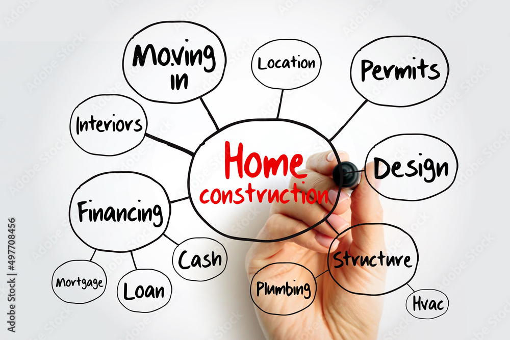 Home construction mind map flowchart with marker, business concept for ...