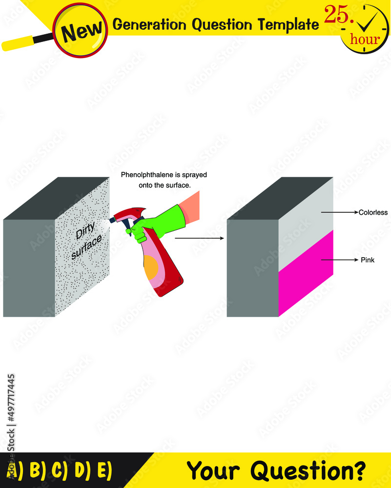 Physics, Acid–base reaction, used to determine pH, next generation ...