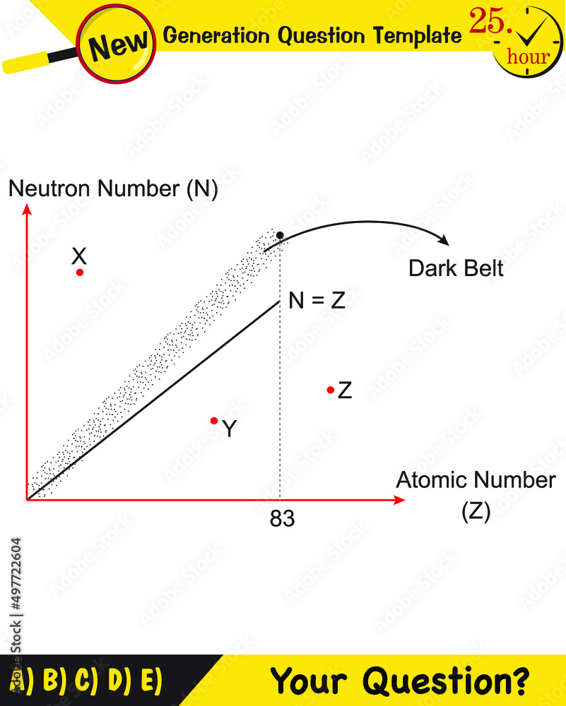 Physics, radioactivity, alpha, beta and gamma rays, next generation ...