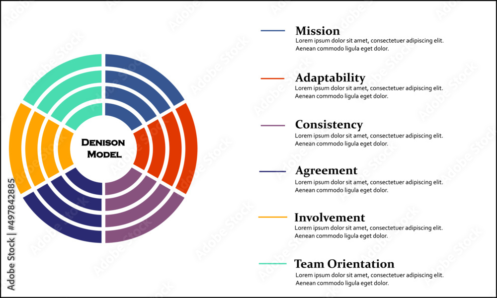 Denison Model. This model provides organizations with an easy-to ...