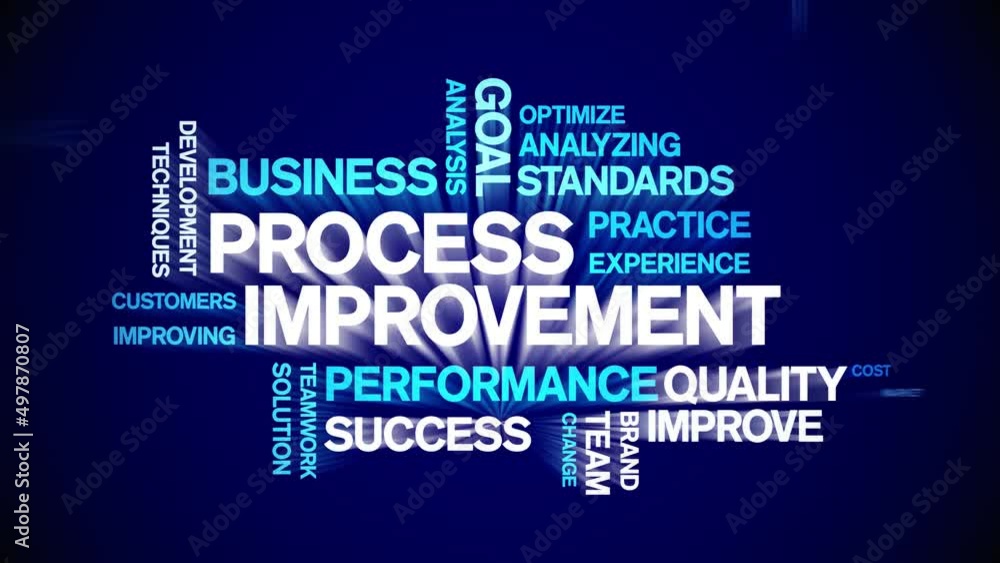 4k Process improvement Animated Tag Word Cloud;Text Design Animation ...