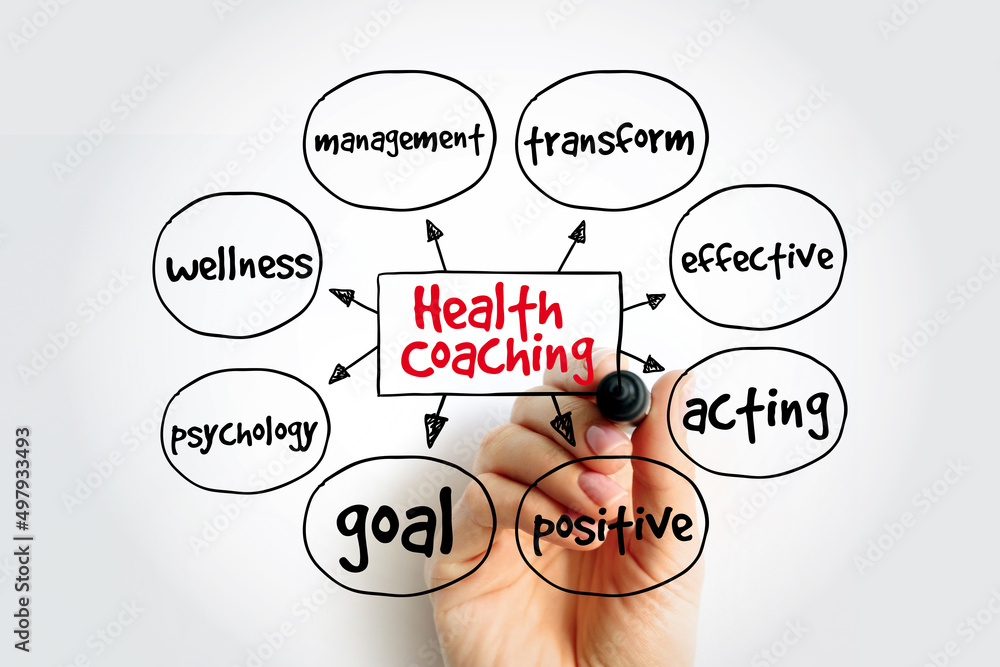 Health Coaching mind map with marker, medical concept for presentations ...