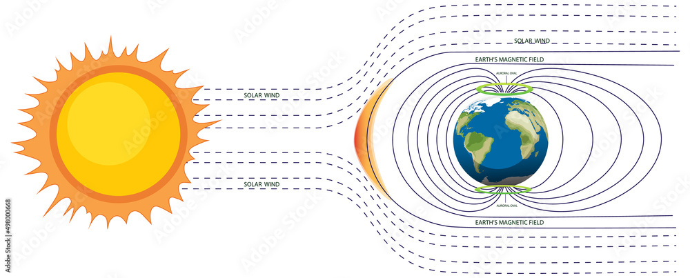 Earth's magnetic field poster Stock Vector | Adobe Stock