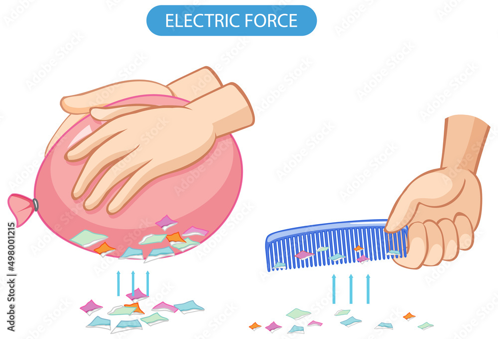 static electricity experiment with balloon comb and papers Stock Vector ...