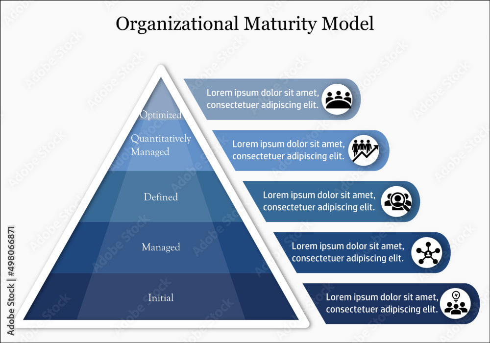 Infographic template of Organizational Maturity Model with icons and ...