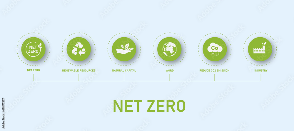 Net Zero CO2 banner with green icon. Zero net carbon dioxide - zero ...