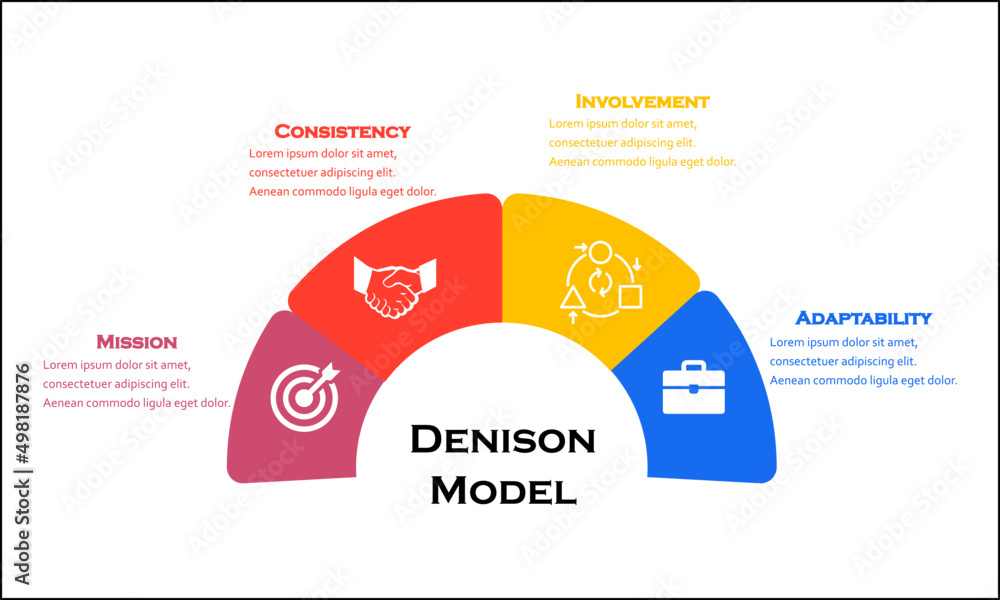 Denison Model. This model provides organizations with an easy-to ...