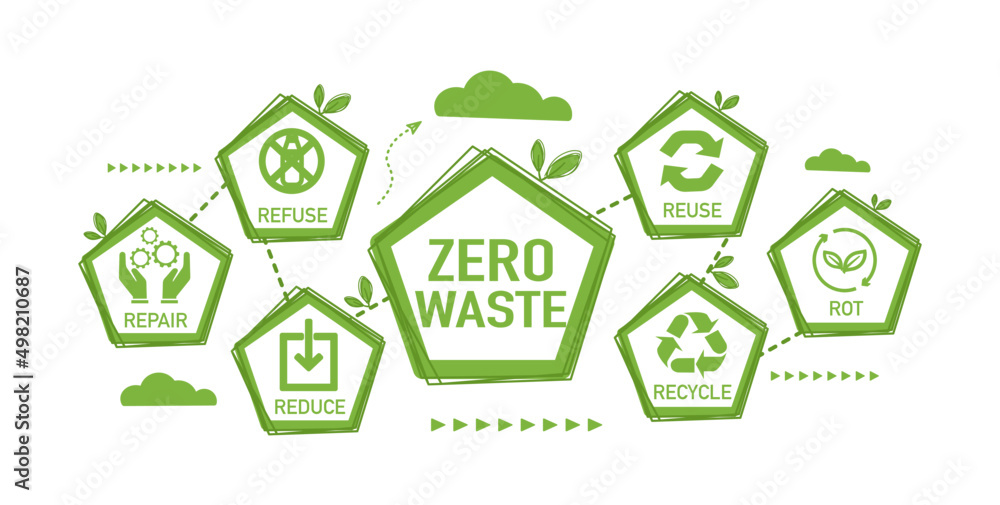 Zero waste green icon. Ecology vector web banner. Reuse Reduce Recycle ...