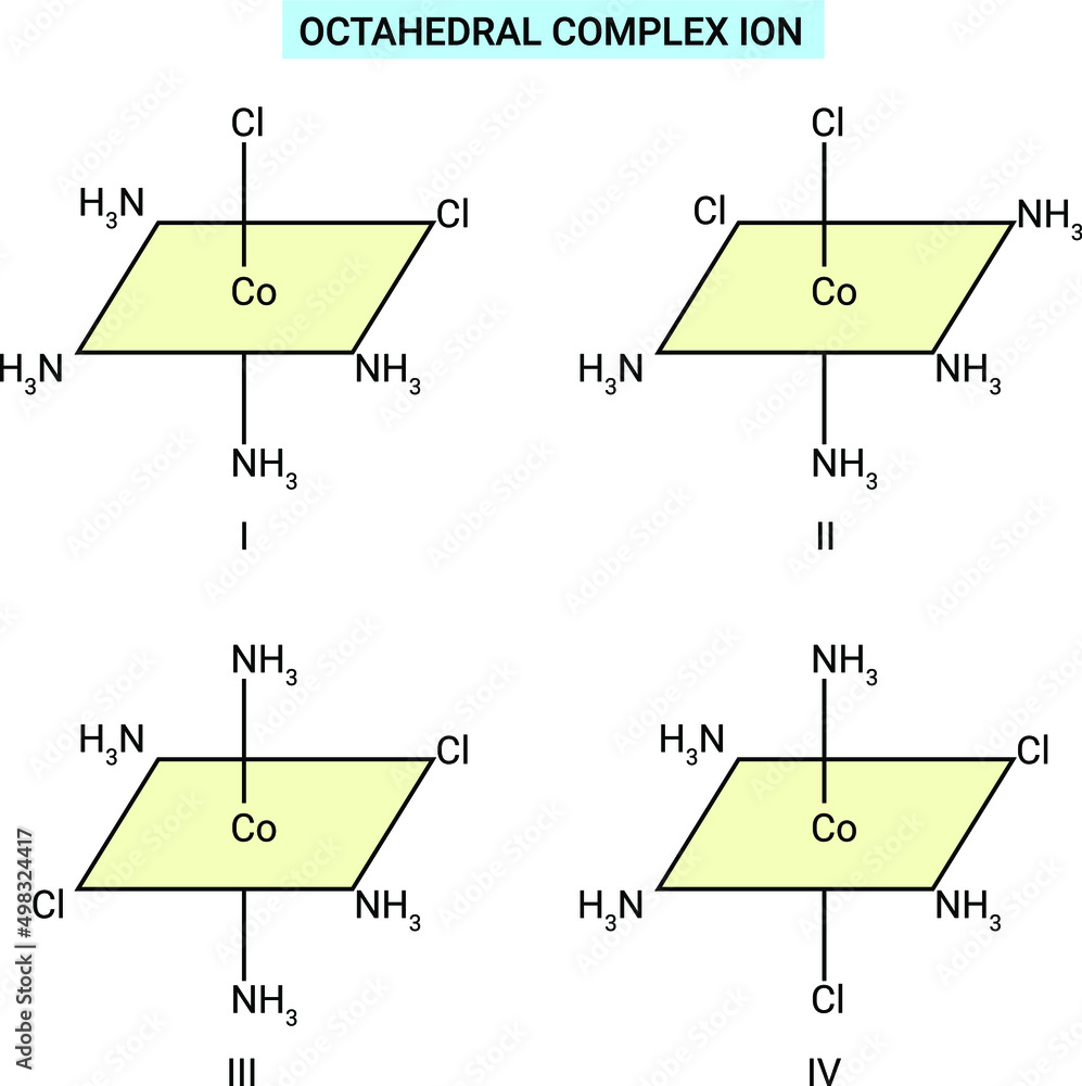 spatial arrangements of the octahedral complex ion Stock Vector | Adobe ...