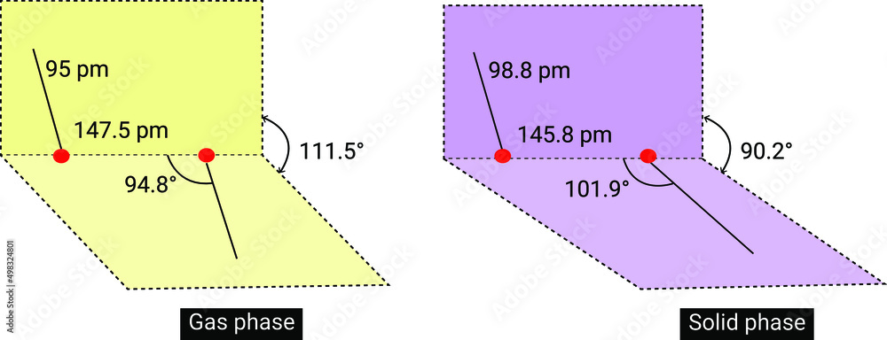 Structure of gas phase and solid phase Stock Vector | Adobe Stock