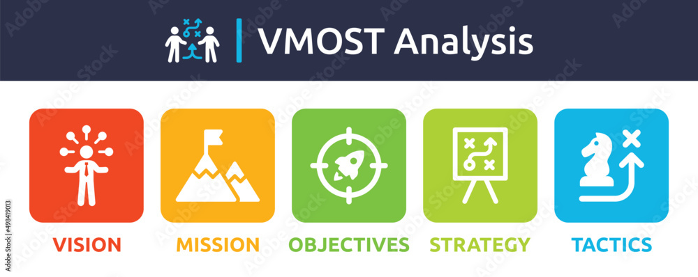 VMOST Analysis banner. Stand for vision, mission, objectives, strategy ...
