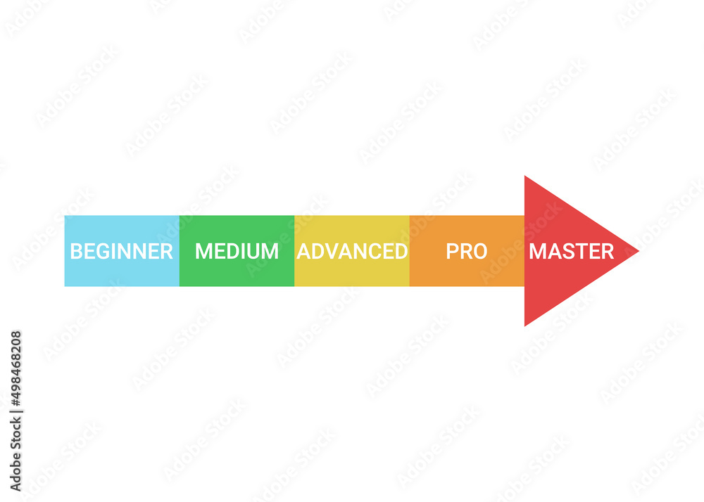 Scheme of level of skills, success and achievement, diagram step in ...