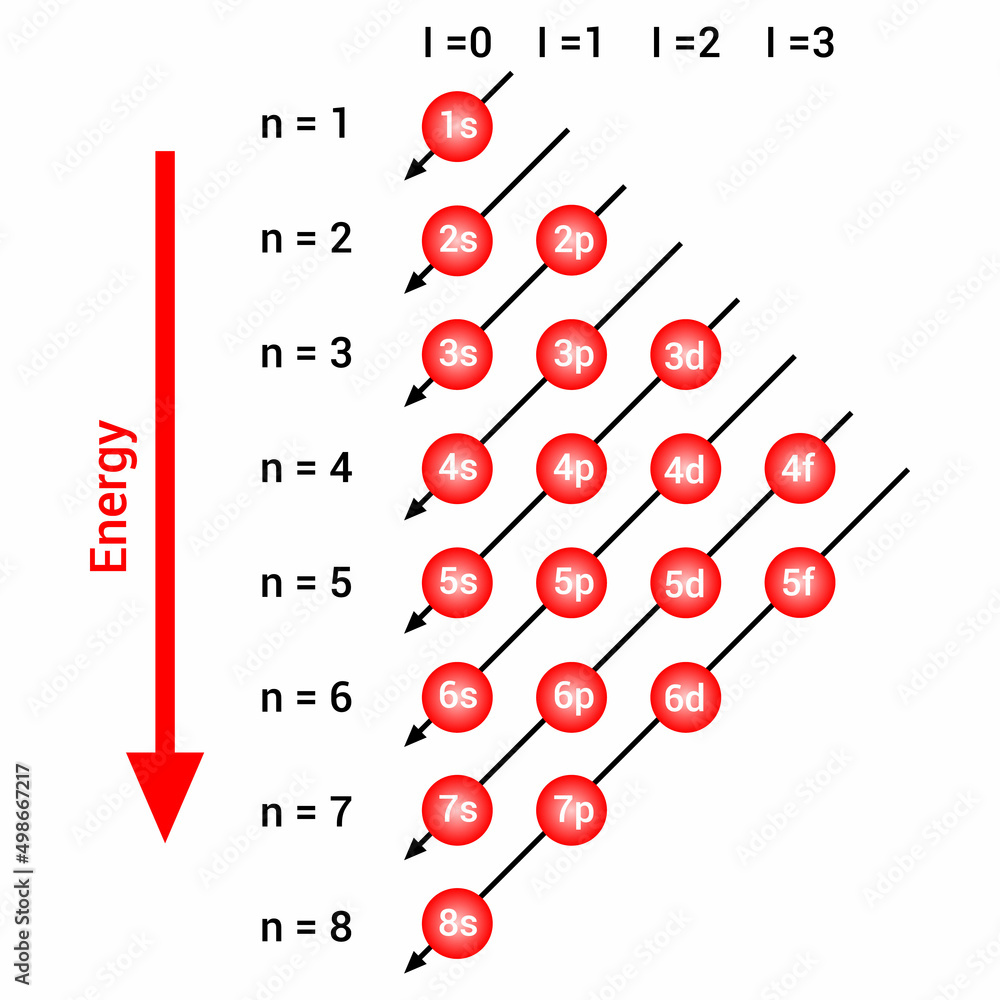 chemistry Aufbau principle diagram vector illustration Stock Vector ...